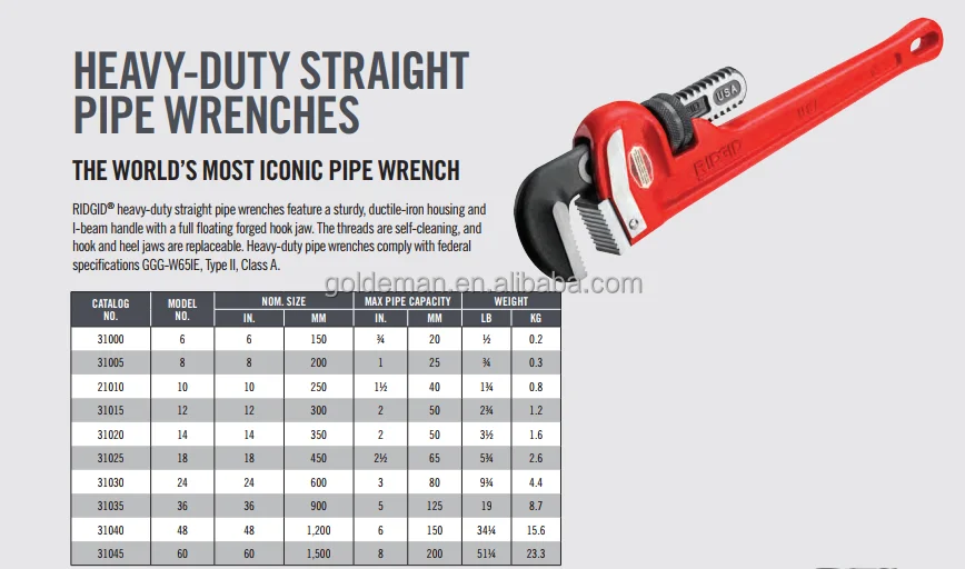 60-inch Wrench Pipe Ridgid Substitution,Chinese Made 60 Inch Eagle ...