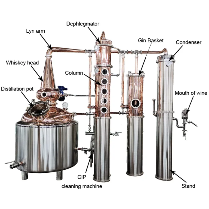 500l 1000l Gin Distillation Equipment - Buy Gin Distillation Equipment ...