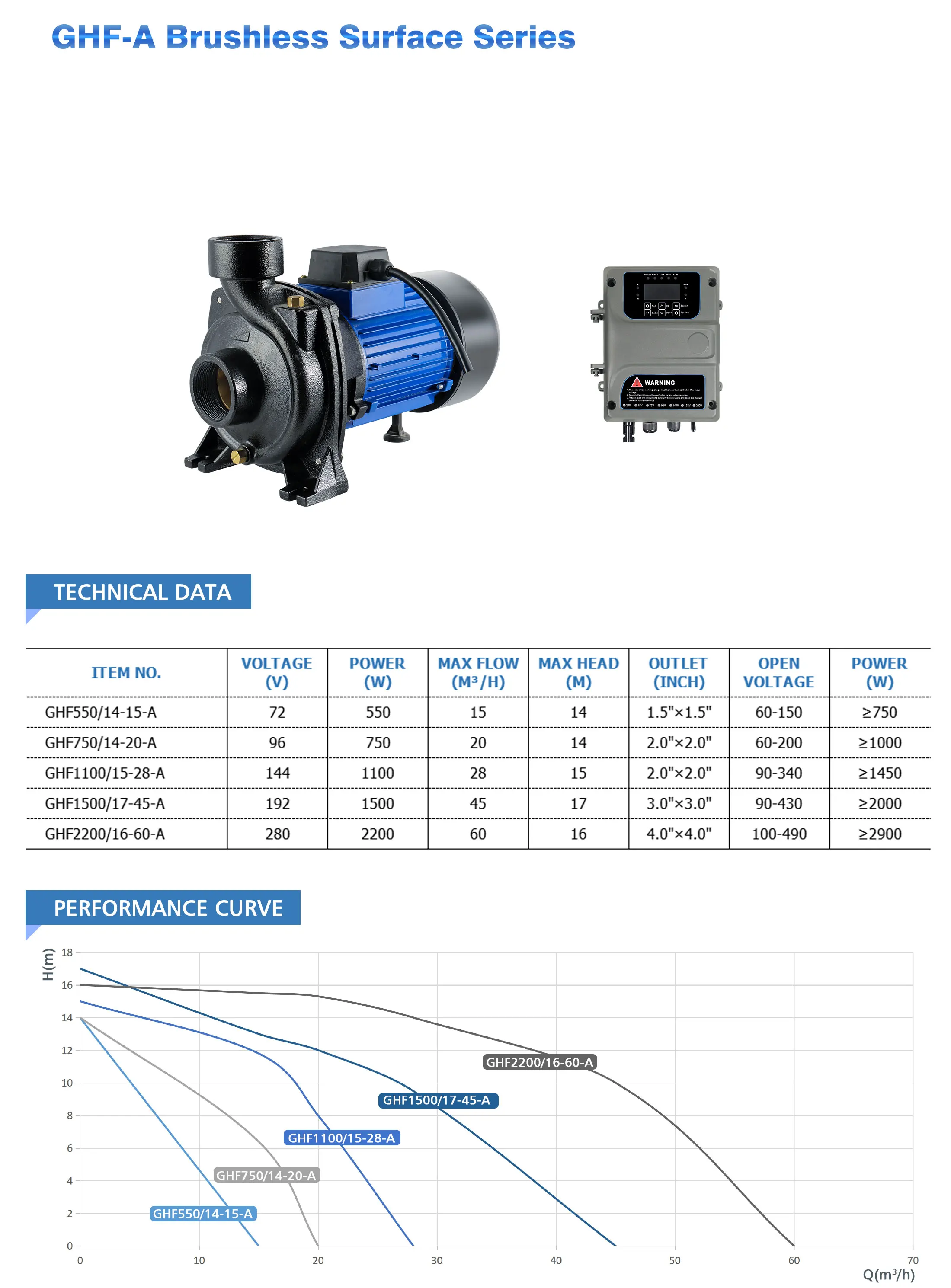 2hp Water Pressure Booster Pump Pump.water.| Alibaba.com