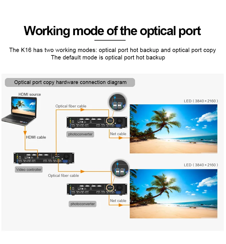 Multi Function Novastar K16 Video Controller Nova 8k 4k All In One Video Processors Led Screen ...