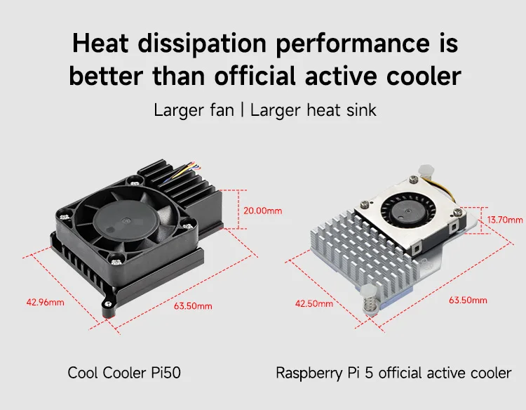 Active Cooler With Pwm Adjustable Speed Fan Aluminum Alloy Base Design By Yahboom For Raspberry ...