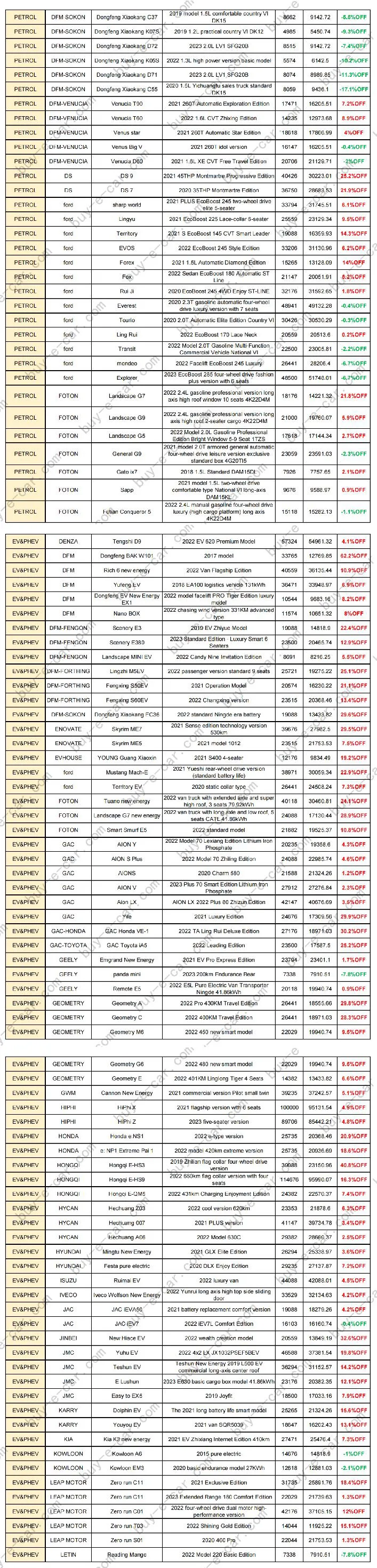BEST INTERNATIONAL DEVELOPMENT CO., LIMITED - Electric Vehicle ...