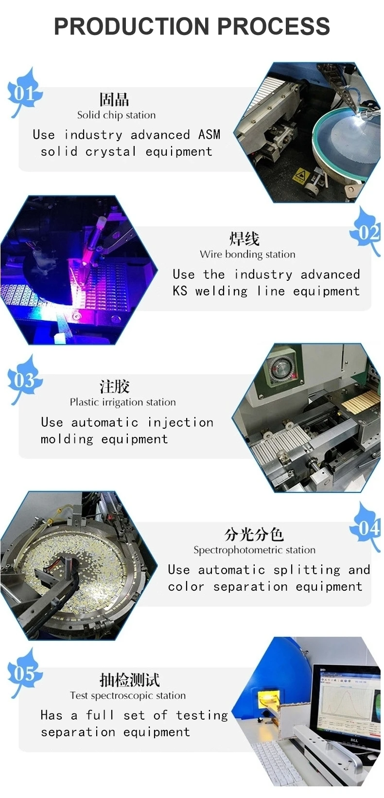 3535 Ceramic Substrate SMD Red Color LED Diode 620-625nm