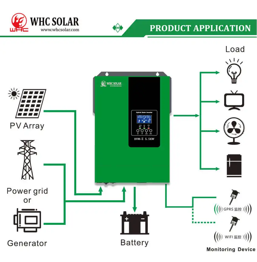Whc High Efficiency Dc To Ac 5.5kw Pure Sine Solar Power Inverter ...