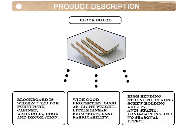 High Gloss New Colors Laminated Wood Boards Block Boards For Furniture ...