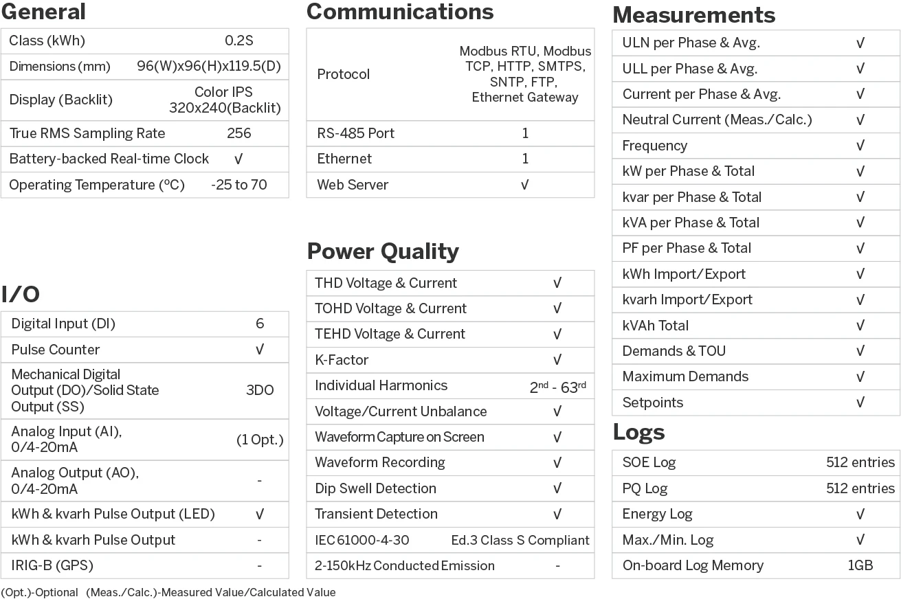 Cet Imeter 6 Cheap Price Waveform Record 1gb Memory 3 Phase Power ...