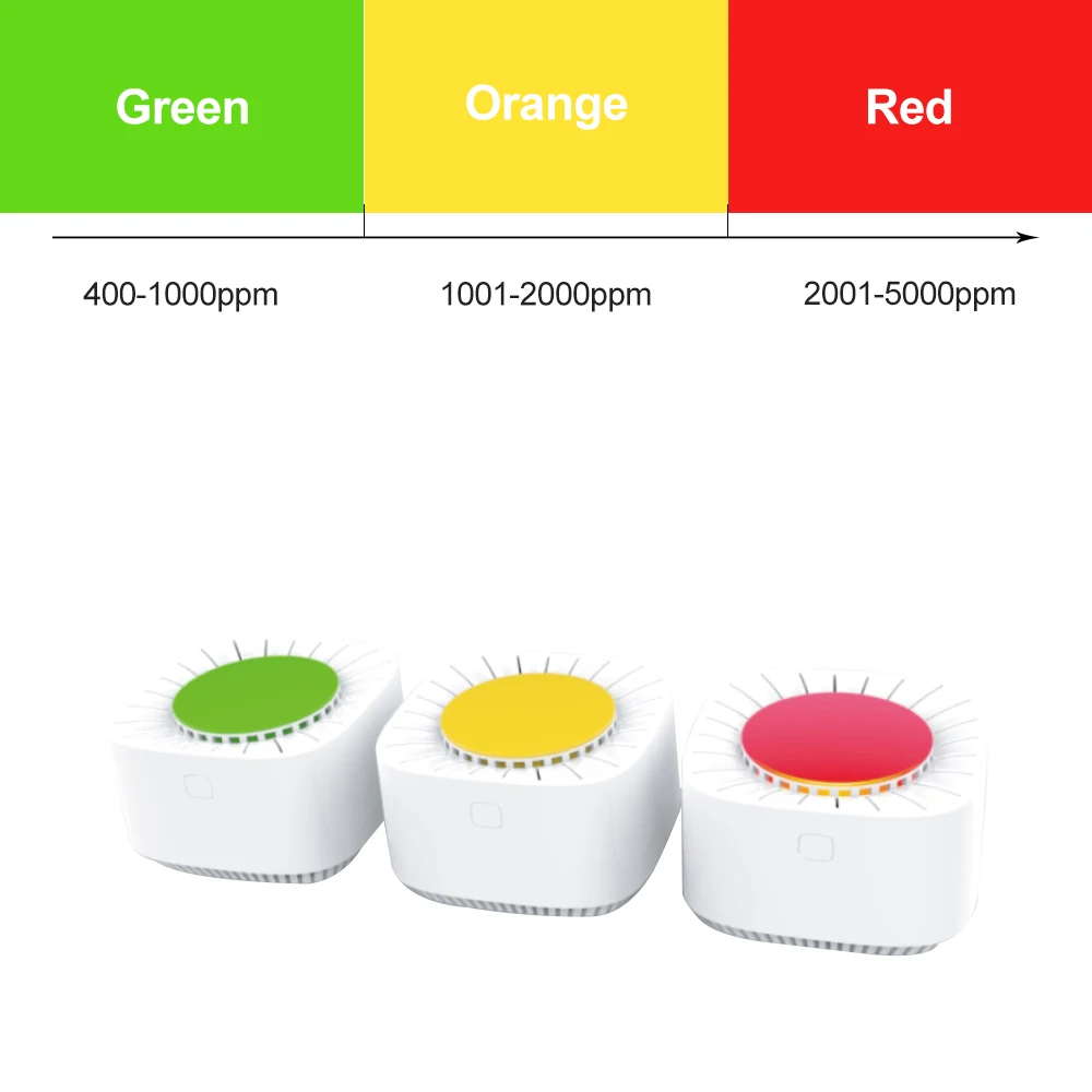 High-Precision CO2 Detector Air Quality Monitor Square Shape Carbon ...