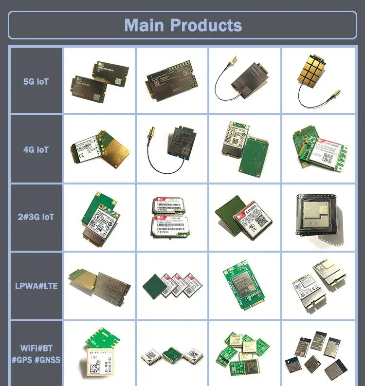 GPS GPRS GNSS IOT Quectel Module L80-R Integrated with Patch Antenna ...