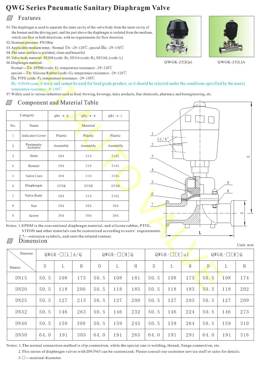 Qwg Series Pneumatic Sanitary Diaphragm Valve - Buy Qwg Series ...