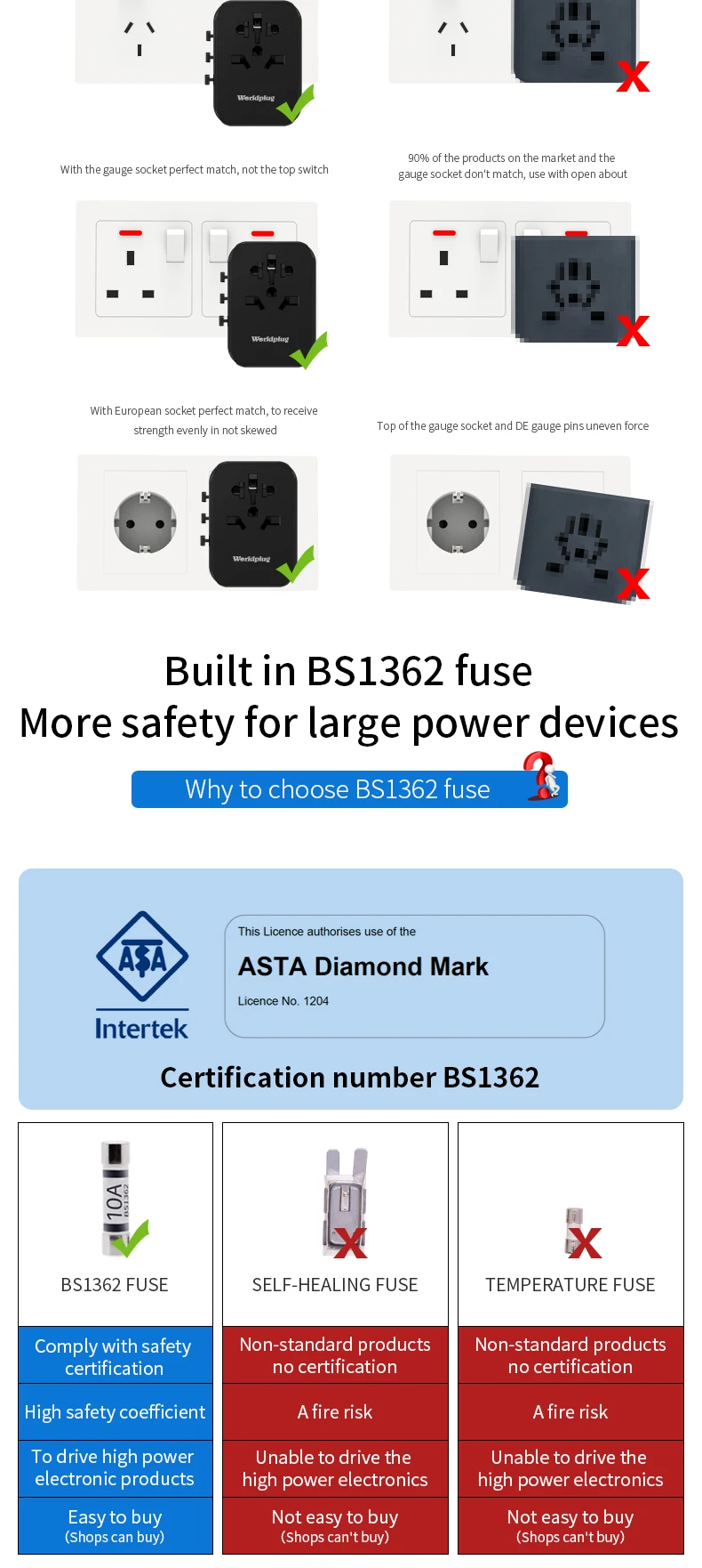 Worldplug Universal Electrical Plugs Socket Adaptor International World ...