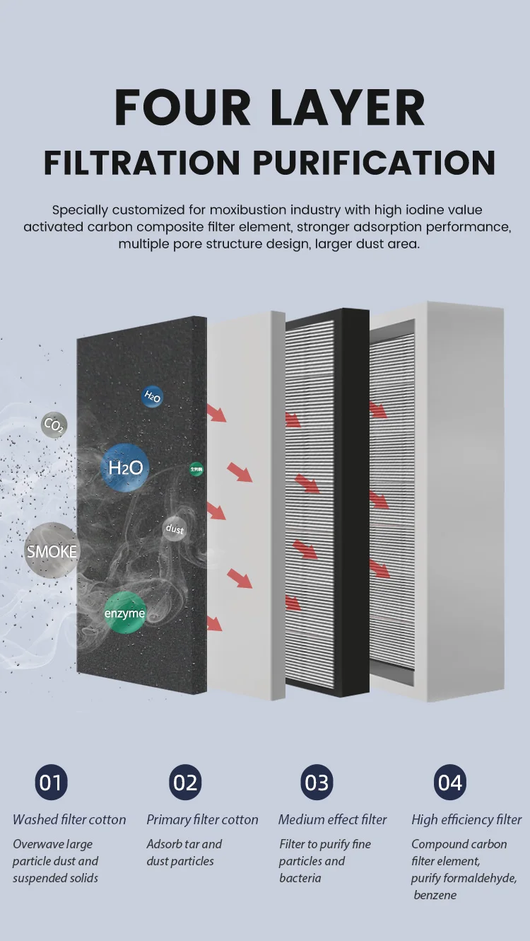 Factory Direct 200w Fume Exhaust System Moxibustion Smoke Absorber Air ...