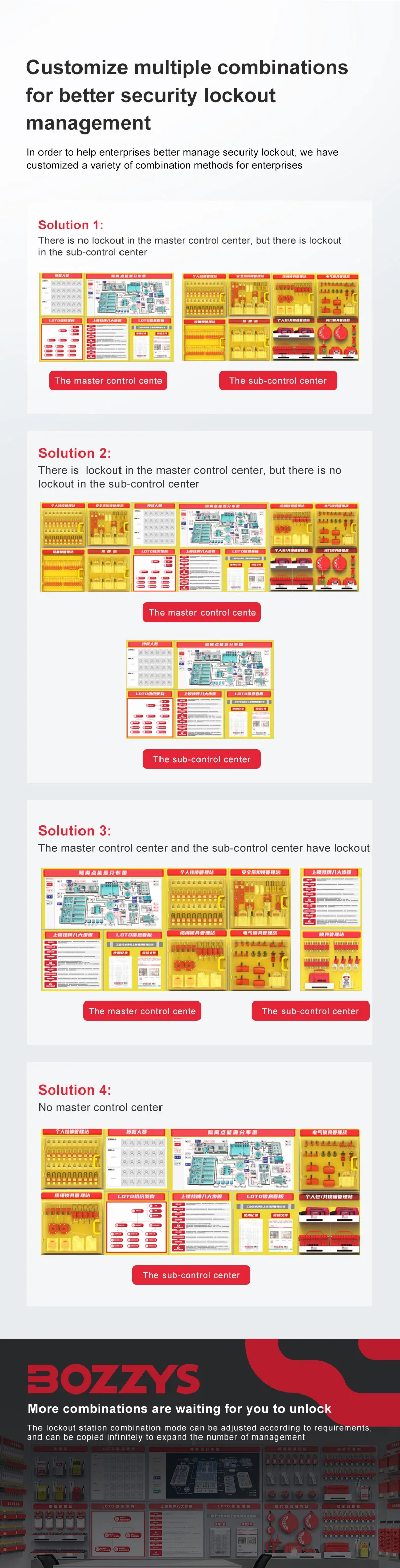 Customized LOTO Simulator Demo Board for Effective Lockout/Tagout ...