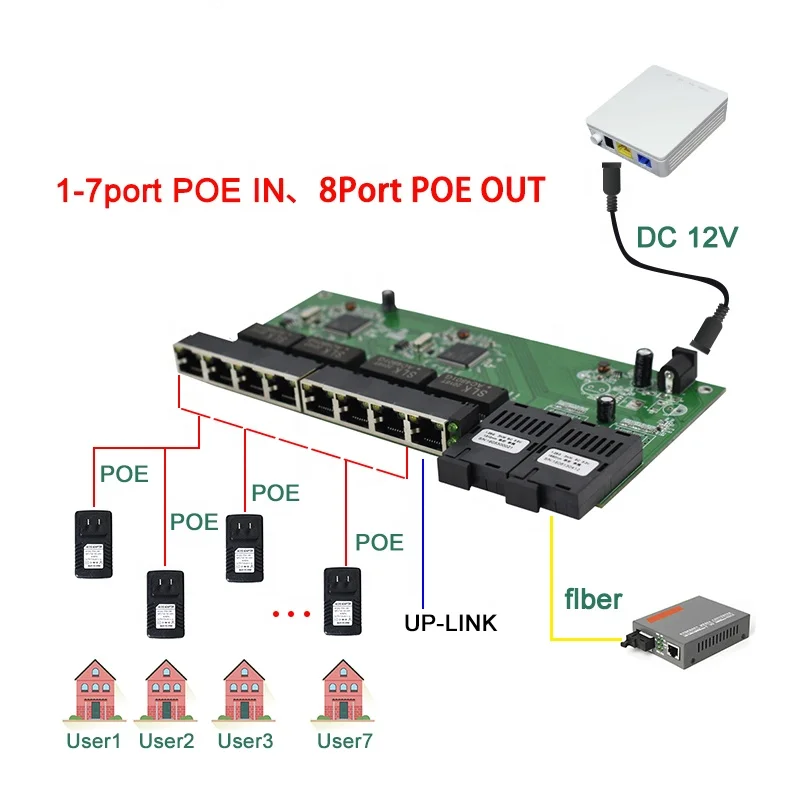 BYXGD Reverse POE Switch - 8 RJ45 & 2 SC Gigabit Ports