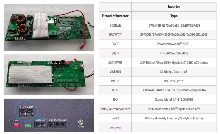 Sunbond Energy - Reliable Solar Power with Lithium Batteries