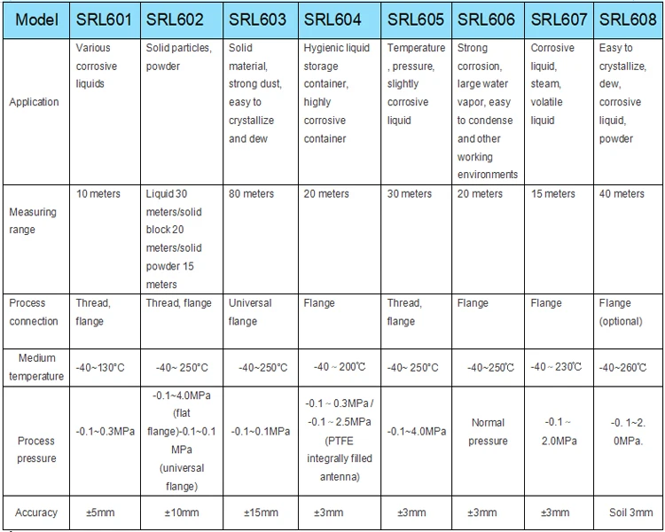 SRL600 Radar Level Gauges - Accurate & Durable Solutions