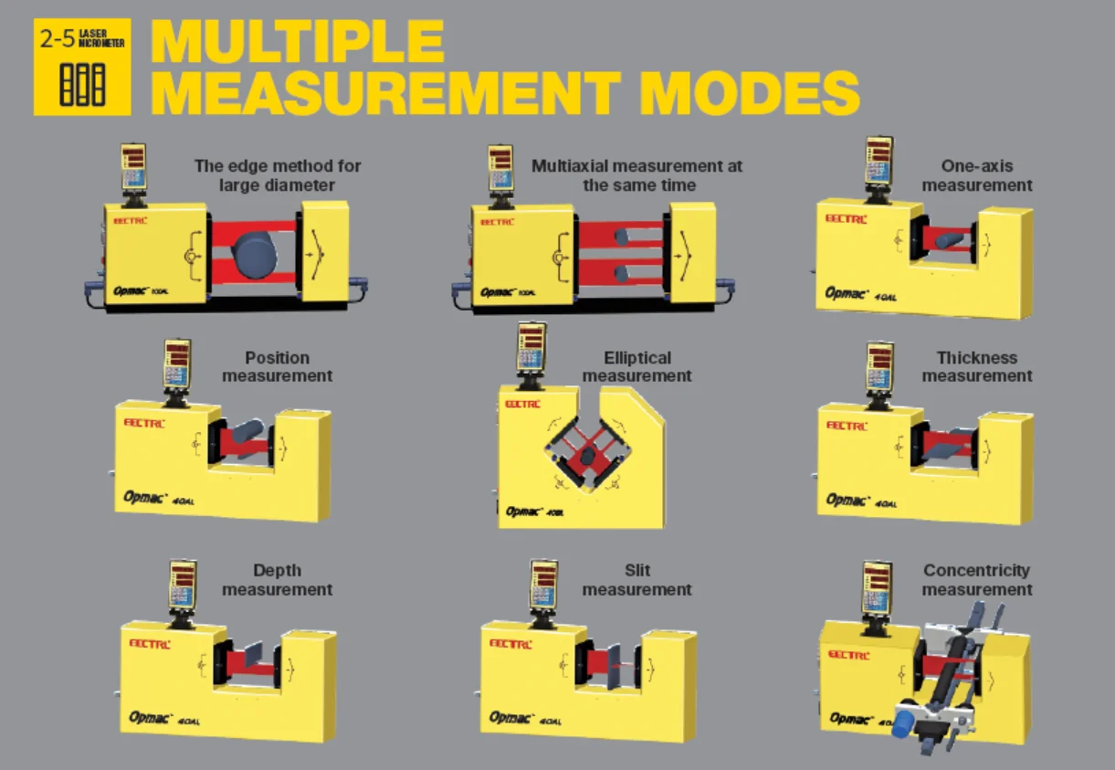 Opmac Laser Diameter Gauge 25mm, Non-Contact, OD Controller, OEM
