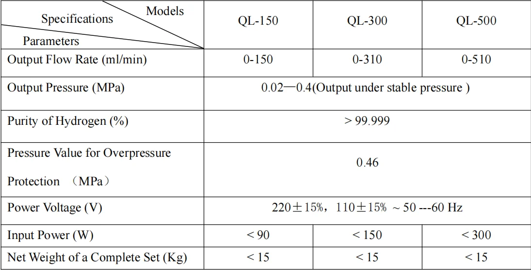 2024 Hydrogen Generators - Efficient, Environmentally Friendly