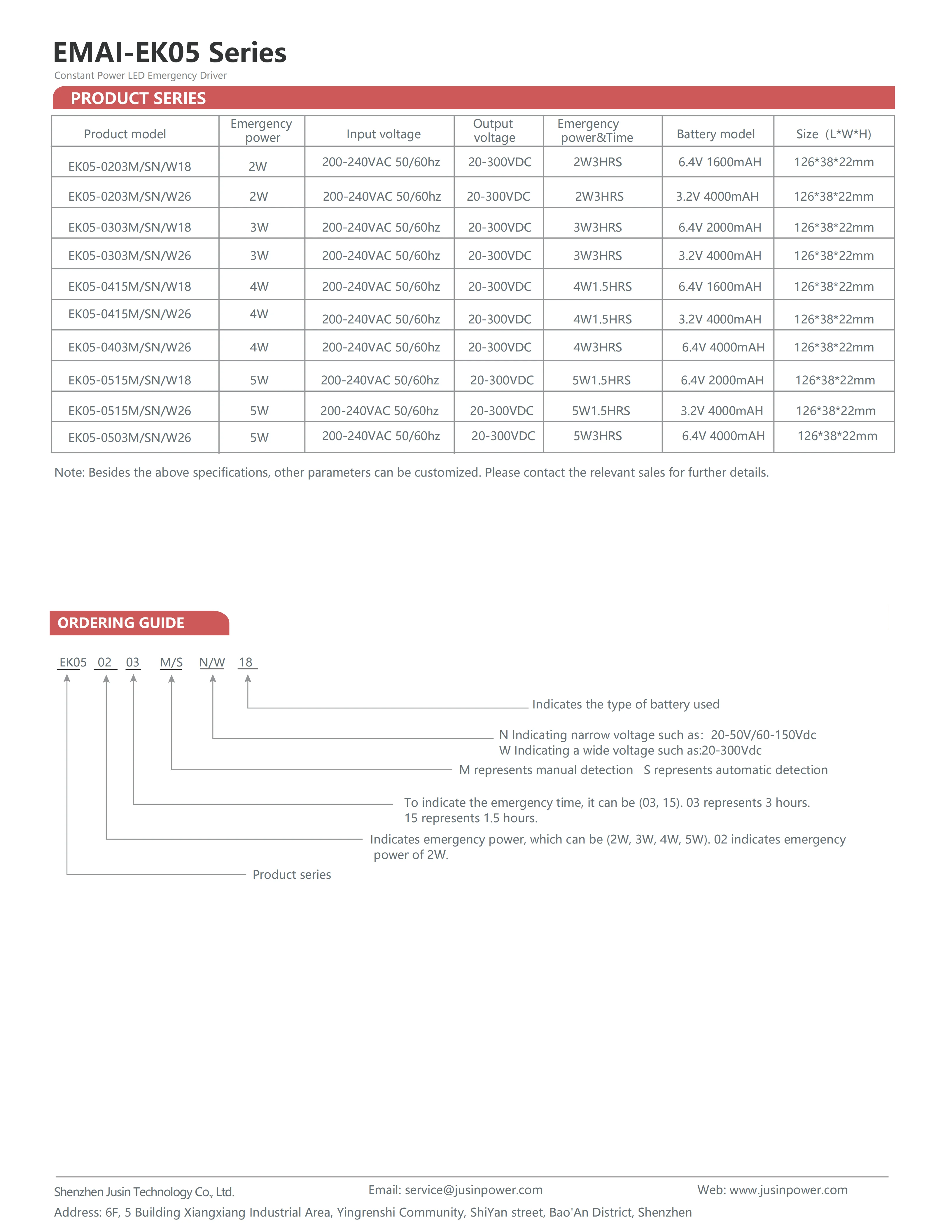 EMAI EK05 Series 2W 3W 4W 5W LiFePO4 Long-life Battery 3-Hour Self-Check Independent Emergency ...