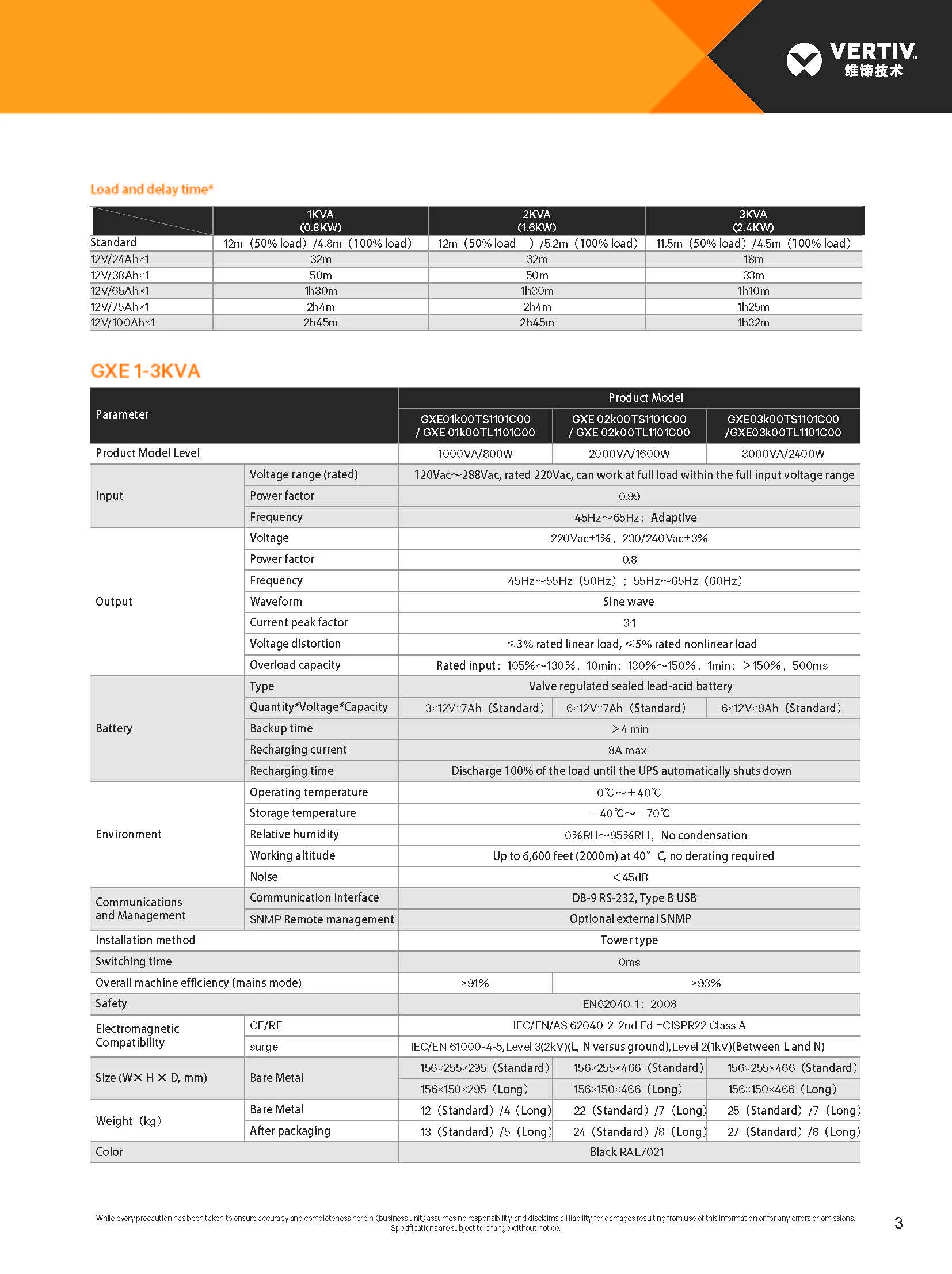 Vertiv Liebert GXE UPS - Reliable Power for Networking