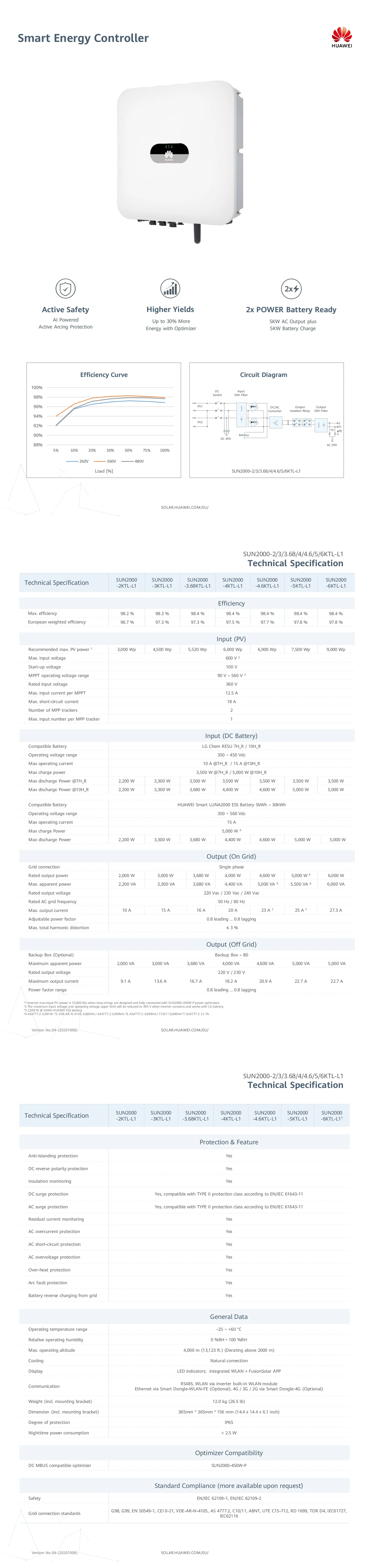 Huawei Inverter Warranty Certificate at Indiana Schneider blog
