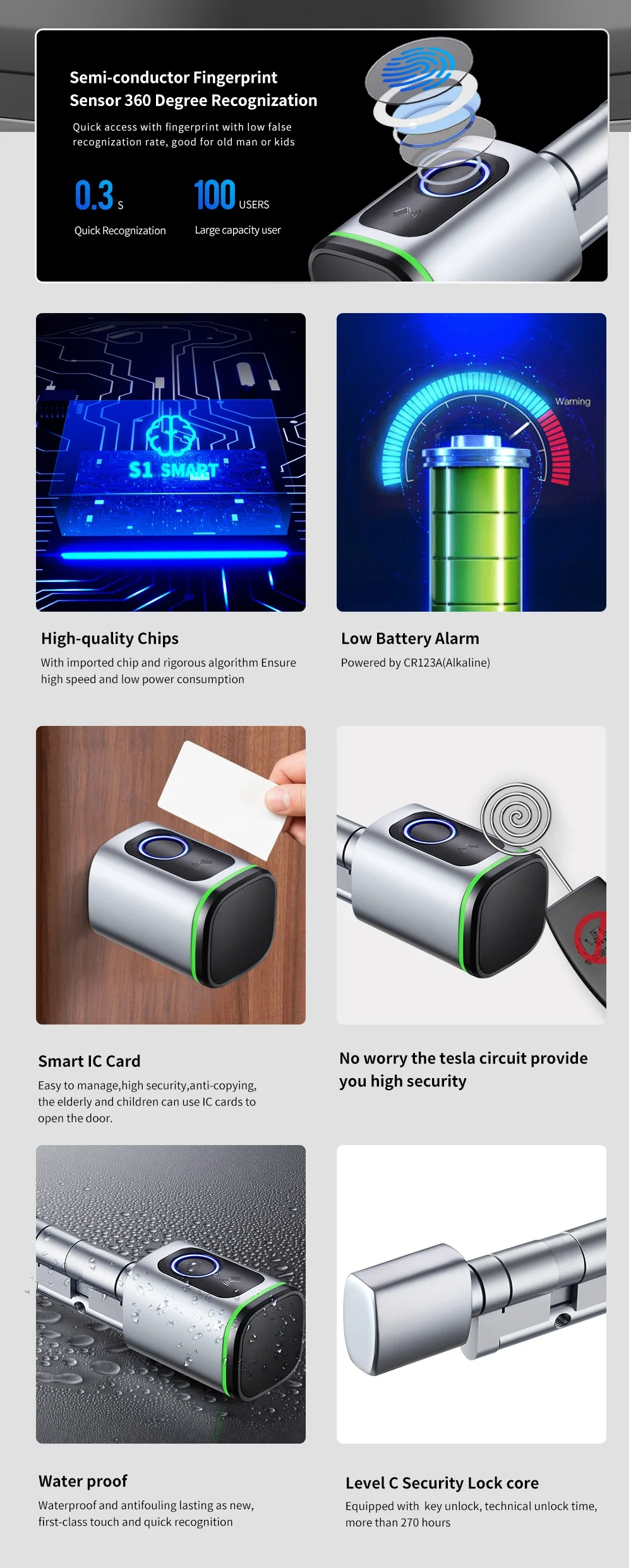 Oem Euro Cylinder Fingerprint Card Digital Adjustable Cylinder Size ...