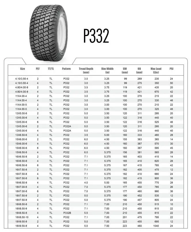 WANDA P332 Grass Turf Tire - Durable & Versatile Solutions