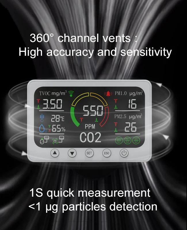 High Quality RS485 Gas Detector for Carbon Dioxide Monitoring