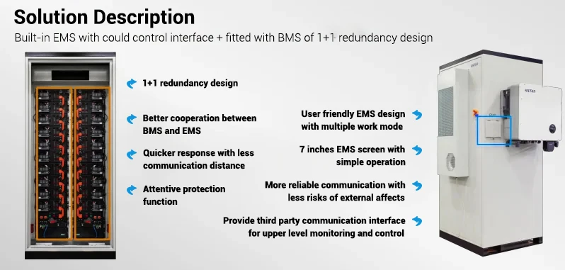 Kstar Kac50dp-bc100de 50kw 100kwh Energy Storage System 100kwh Kstar ...