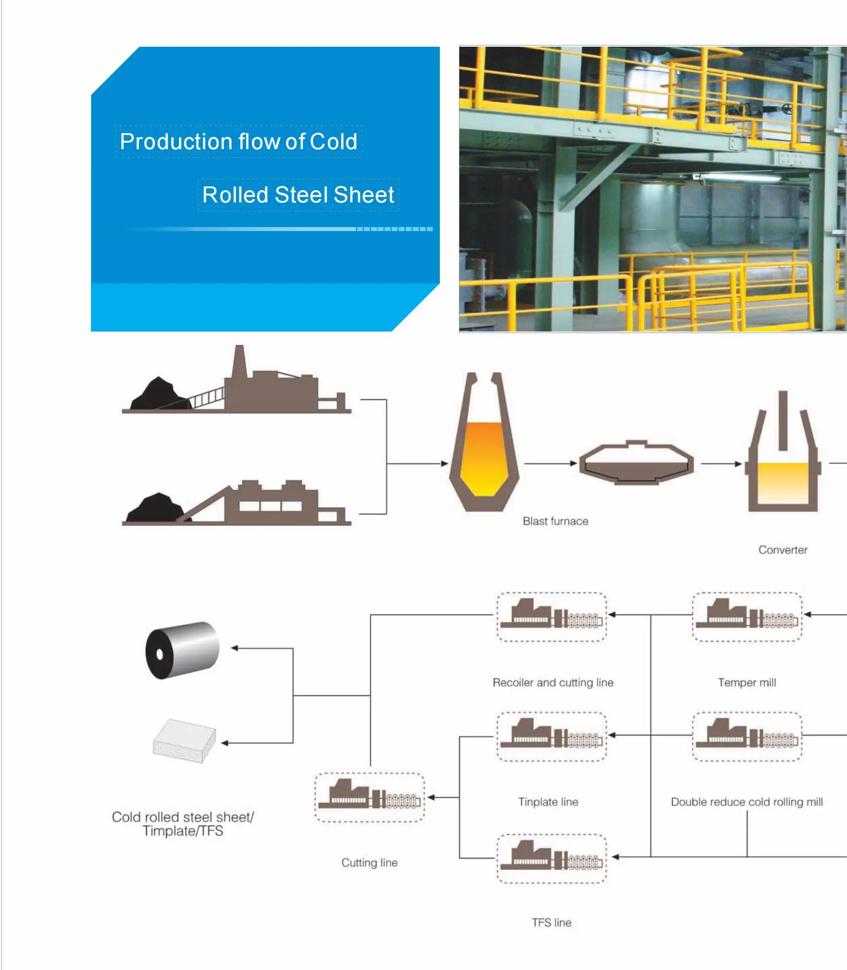 China SPCD DC03 ST14 Cold Rolled Steel Plate/sheet/coil/strip ...