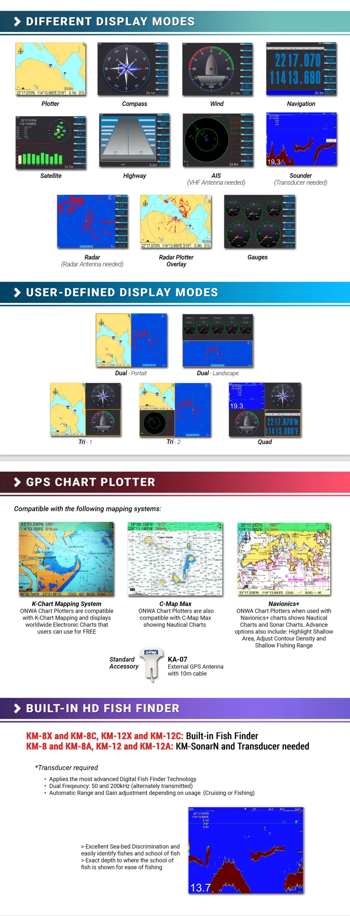 ONWA 2024 Marine GPS Plotter AIS Echo Sounder Radar 5-in-1, OEM