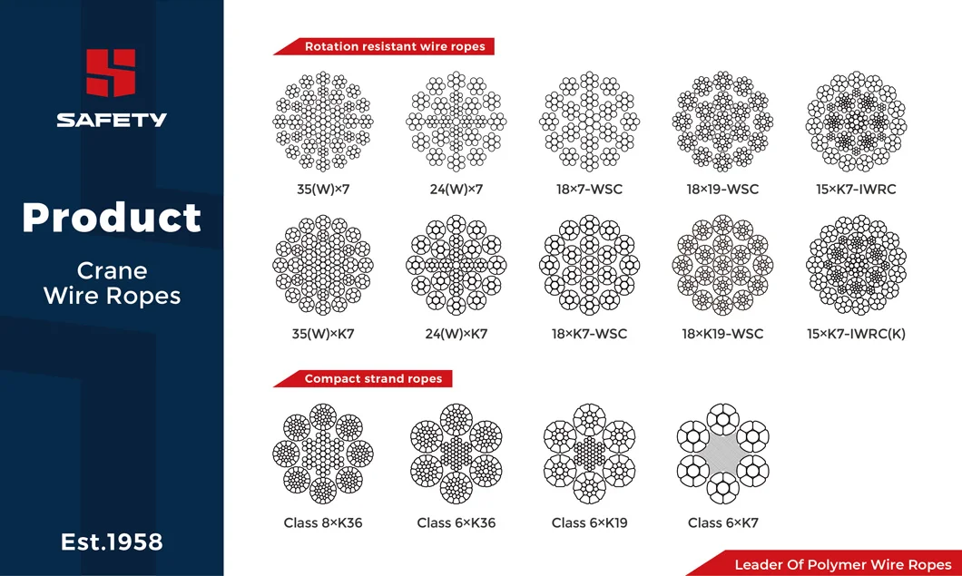 FC 9w*19 High Carbon Steel Wire Rope Elevator Factory Crane Sling Cable ...