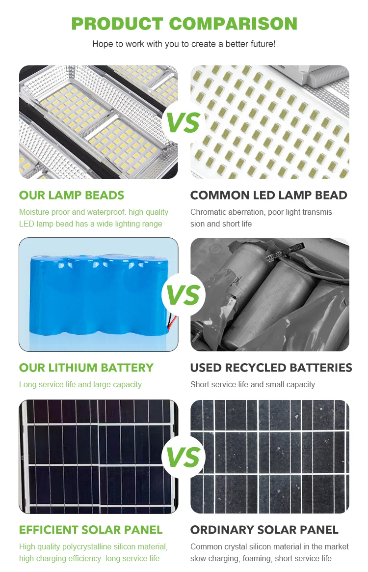 High Lumen Solar LED Street Lights with Remote Control