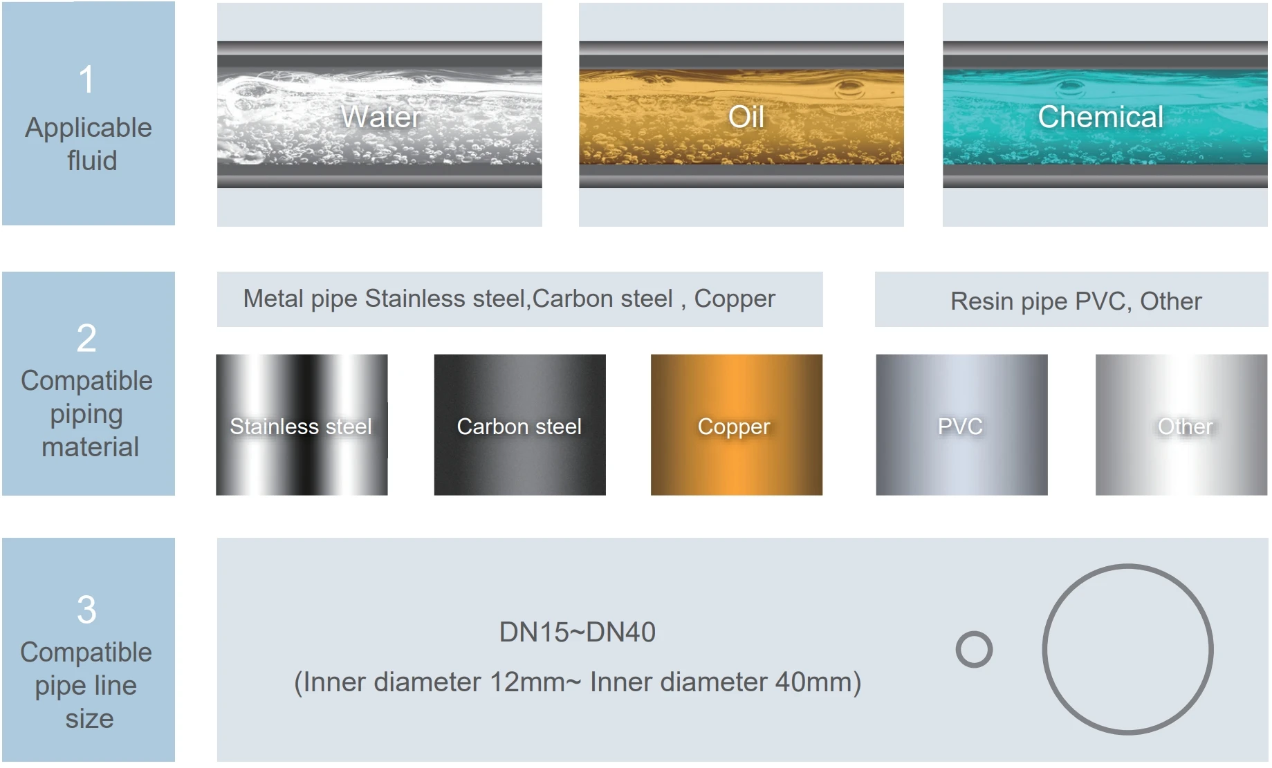 Small Pipe Dn15 Dn20 Dn25 Dn40 Water Ultrasonic Flow Meter Flowmeter ...
