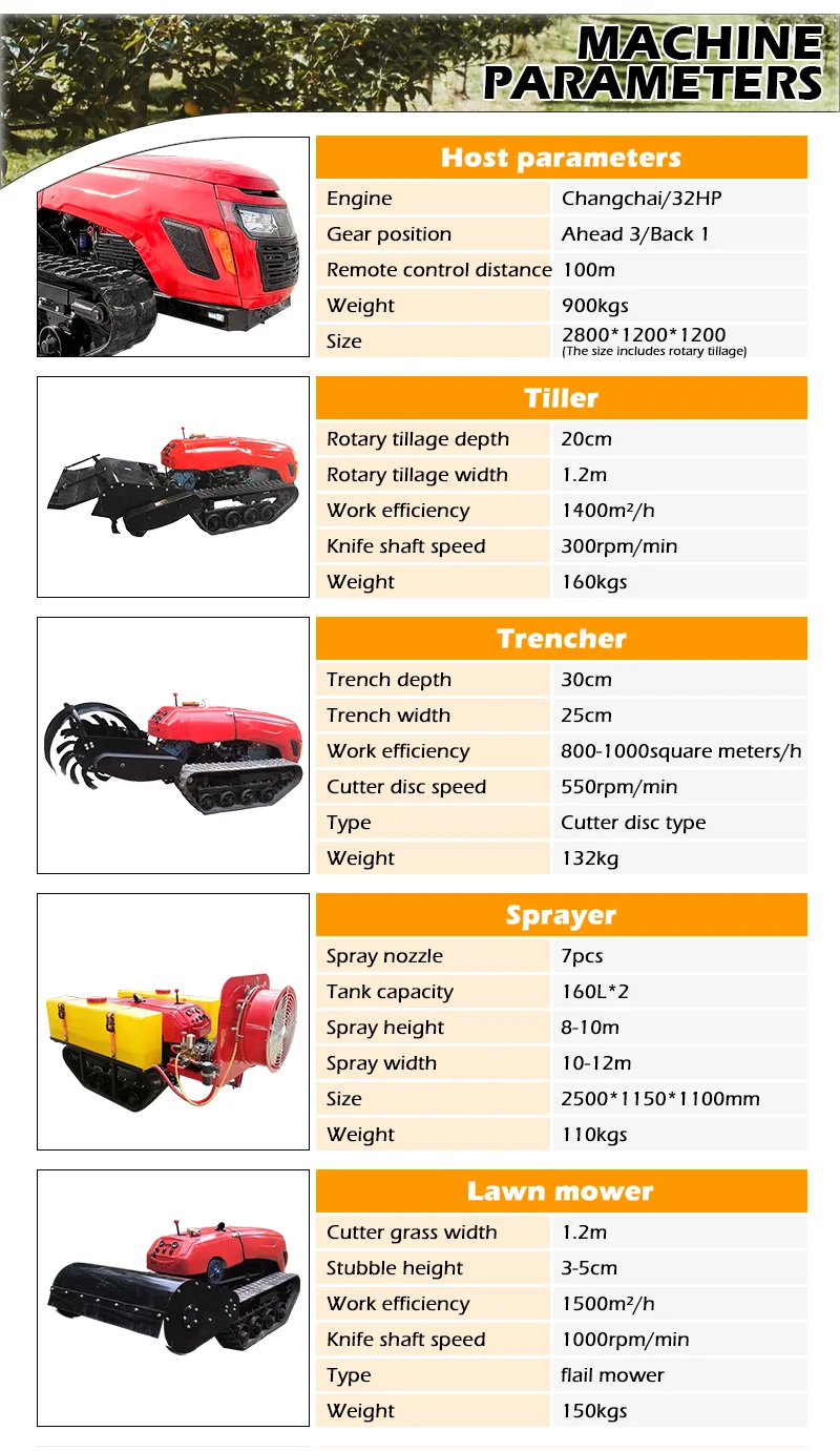 Remote Control Agriculture Equipment - Efficient Farming