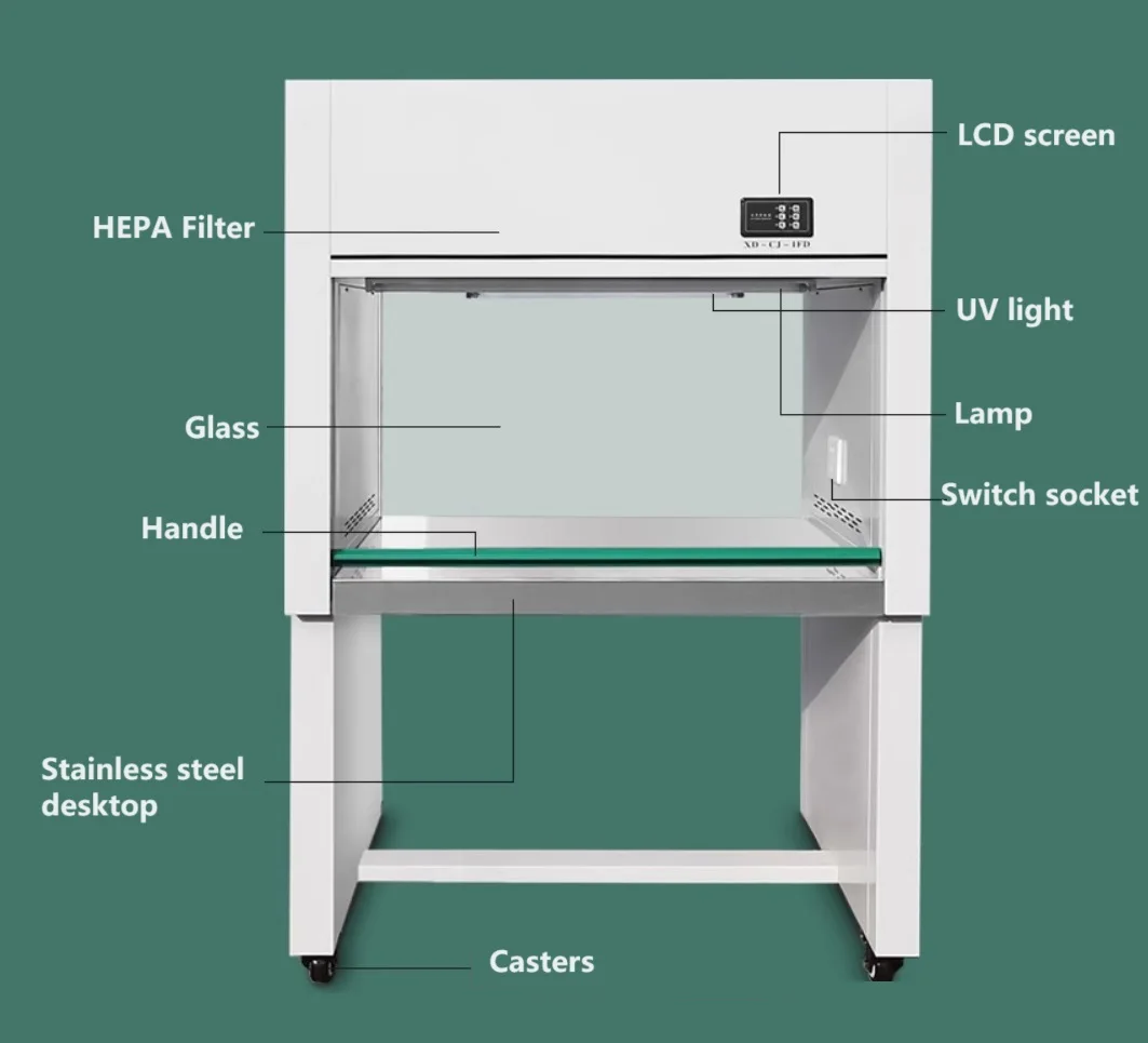 ISO 5 Class 100 Vertical Laminar Flow Hood with Mushroom Design New ...