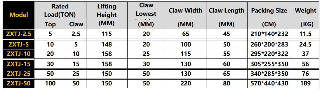 20t Lifting Tool Hydraulic Track Toe Claw Jack Toe Hydraulic Jack With ...