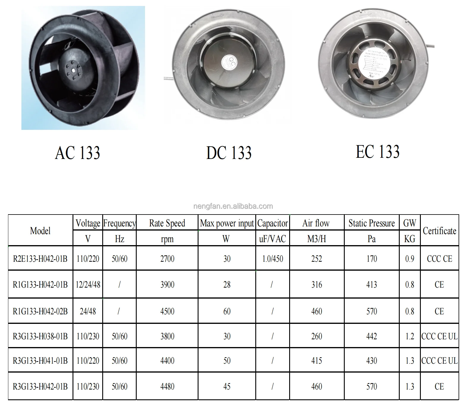 133mm Backward Centrifugal Fan - Efficient Cooling Solutions