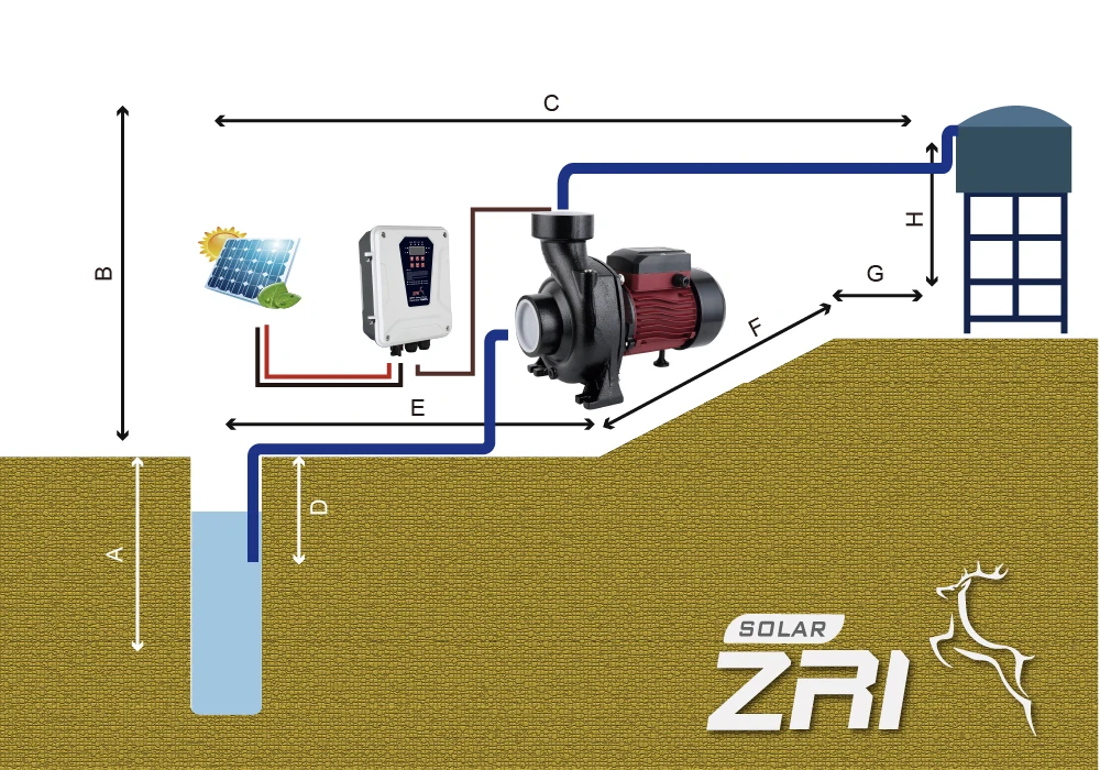 ZRI MPPT Controller Solar Powered Water Pump - Efficient Irrigation