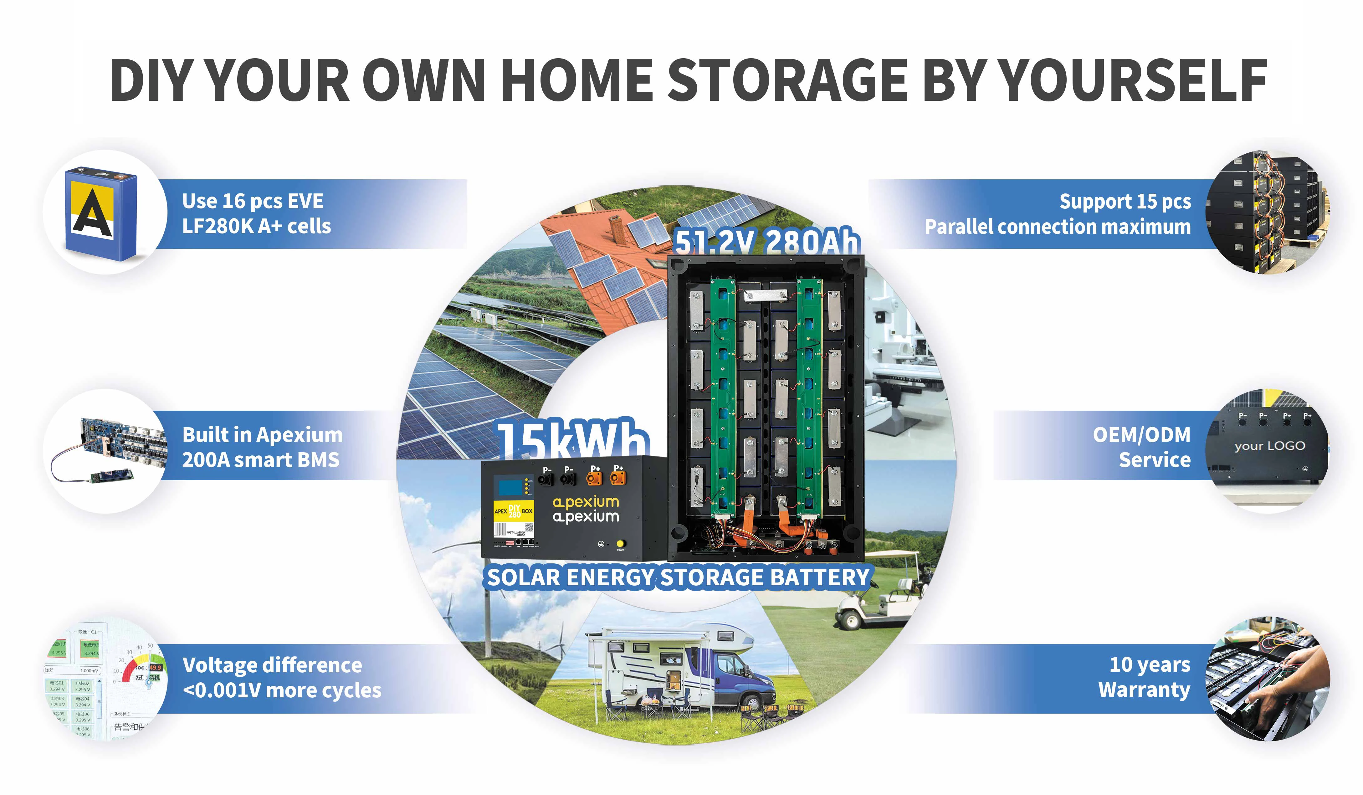 2023 New Lf560k Lifepo4 Ev 560ah 628ah 12000cycle 3.2v 560k Lifepo4 ...