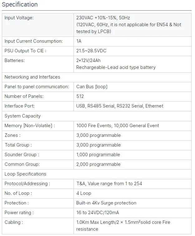 2 Loop Lpcb High Quality Addressable Fire Alarm Control System Panel ...