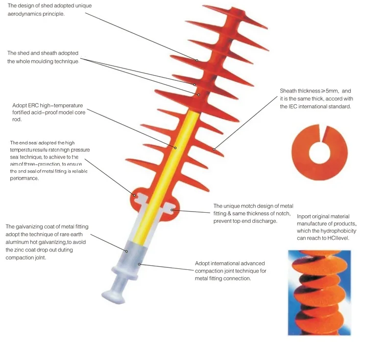 High Voltage Electrical Power Composite Polymeric Insulators