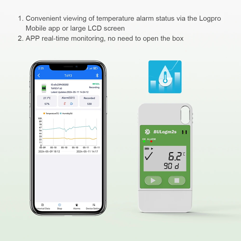 Iot Telemetry Temperature Humidity Monitoring Systems
