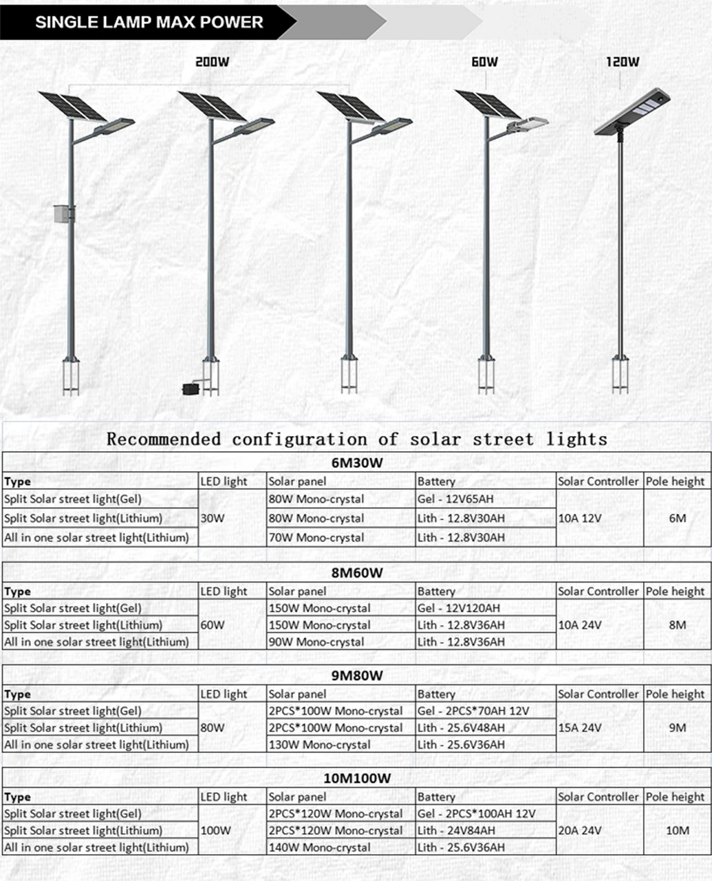 Solar Street Light Gel Battery Suspension Anti-theft Design - Buy Solar Street Light,Solar ...