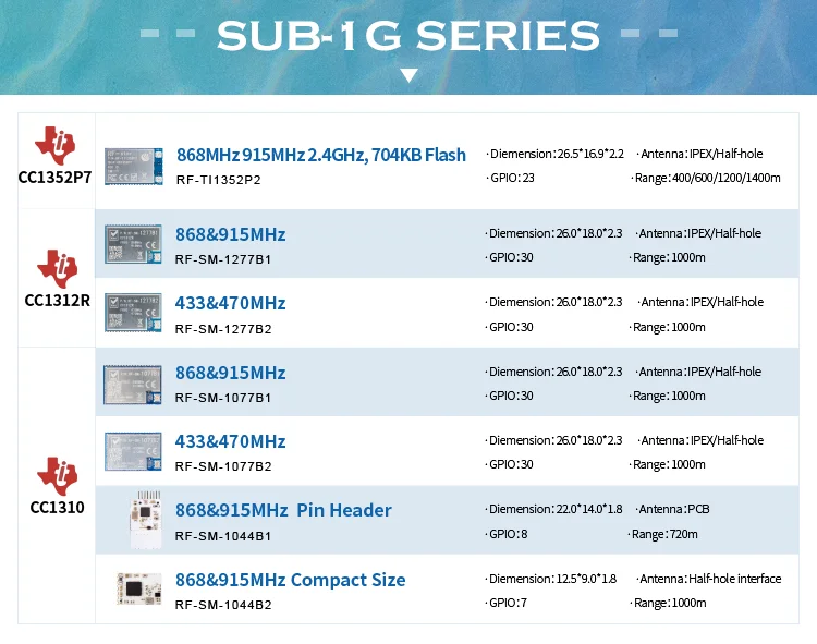 Ti Cc1310 Wireless Module Long-range Home Automation High Power Rf-sm ...