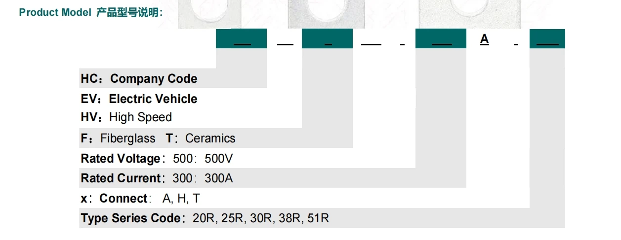 Ce Certified High Voltage Dc Fuse,500v,250a,North American Fiberglass ...