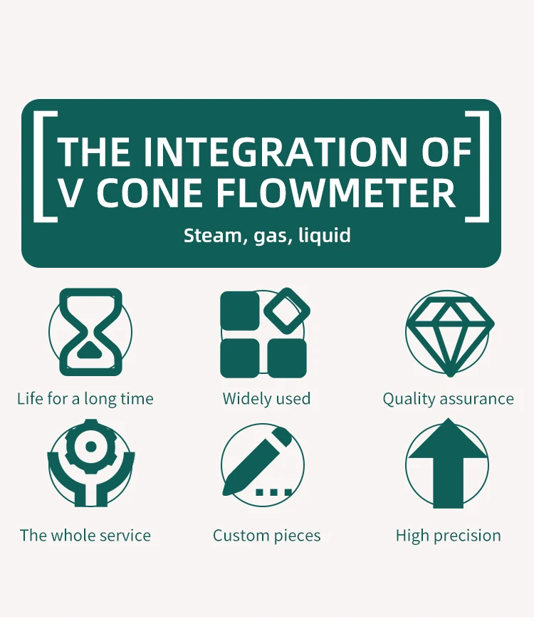 Split Type V-shaped Cone Flowmeter Differential Pressure Meter Cone ...