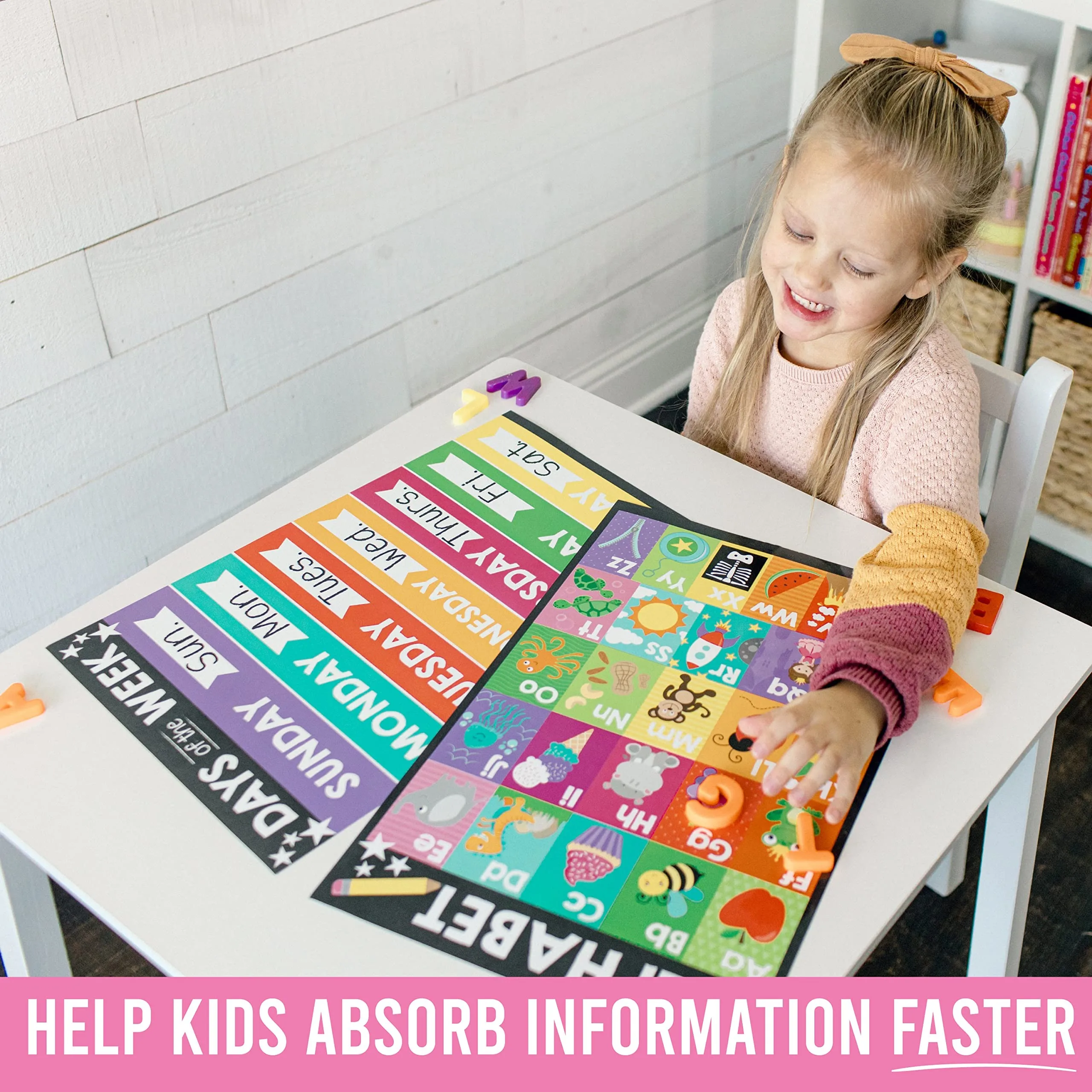 Customized Learning Posters For Toddlers 1-3 Kindergarten Homeschool ...