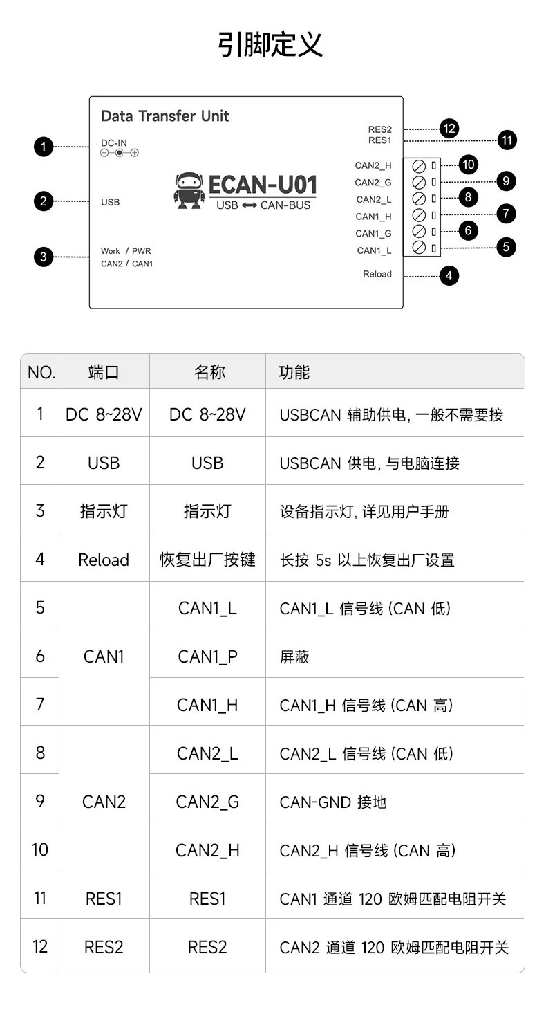 Dual Channel Usb To Can Module Protocol Converter Can Bus Analyzer ...