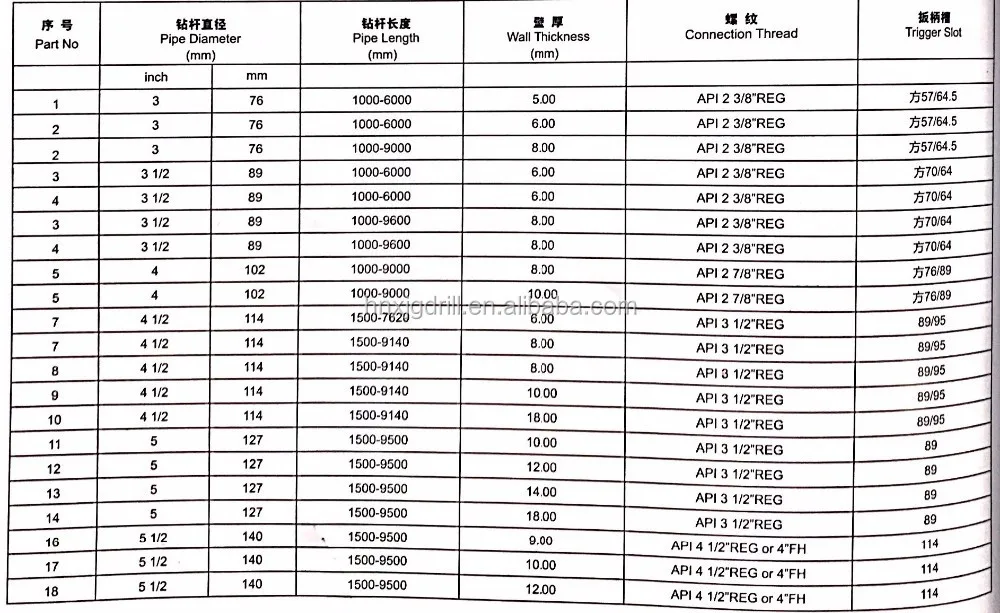 Api 89mm Drill Pipe Thread For Well Drilling Steel Drilling Rod For Hdd ...