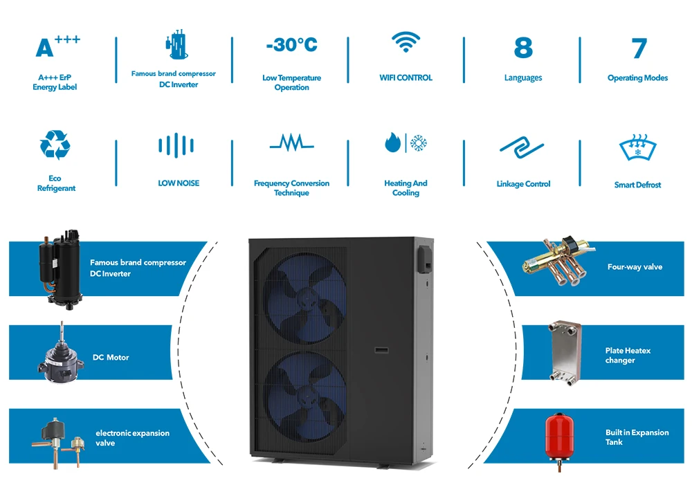 Eco-friendly R32 Refrigerant Monoblock Heat Pump 380~415v/3n~/ 50hz ...